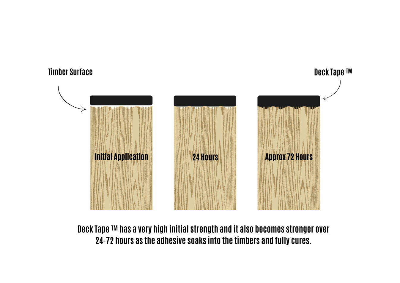 Decking Joist Tape | Walther Strong Deck Tape – Composite Decking Company